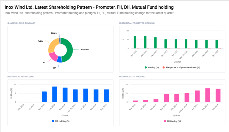 Inox Wind Share Price Target Tomorrow 2025 To 2030